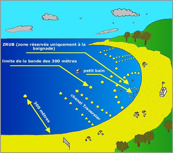 Navigation en paddle: quelle reglementation?